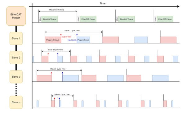 EtherCAT函式庫API使用手冊 - QEC