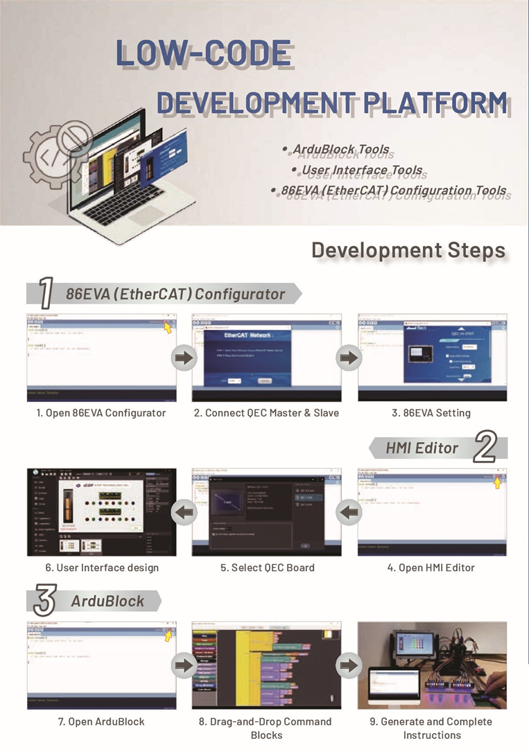 86EVA, EtherCAT-Based Virtual Arduino - QEC