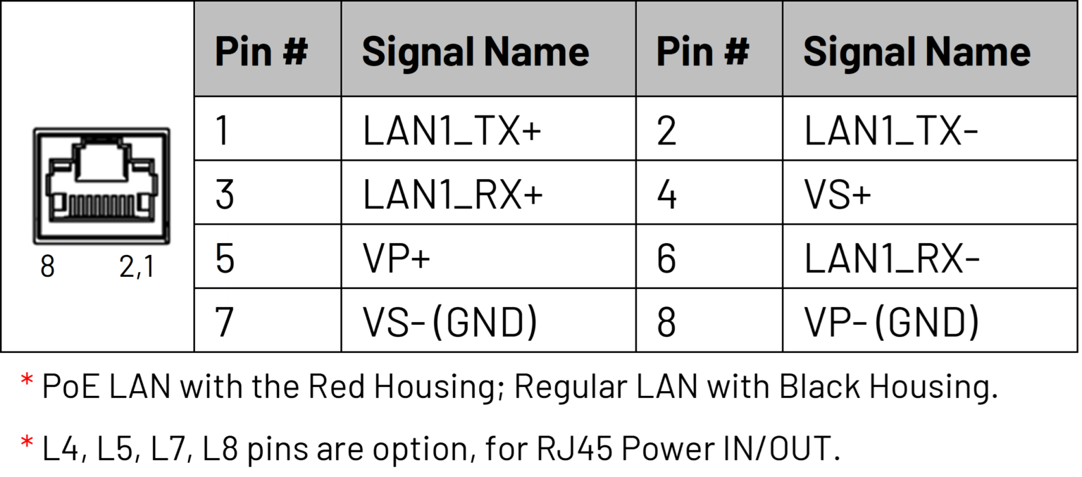 Start Guide: Digital Input + Output - QEC