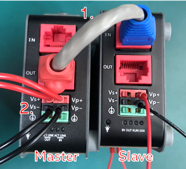 Start Guide: Digital Output - QEC