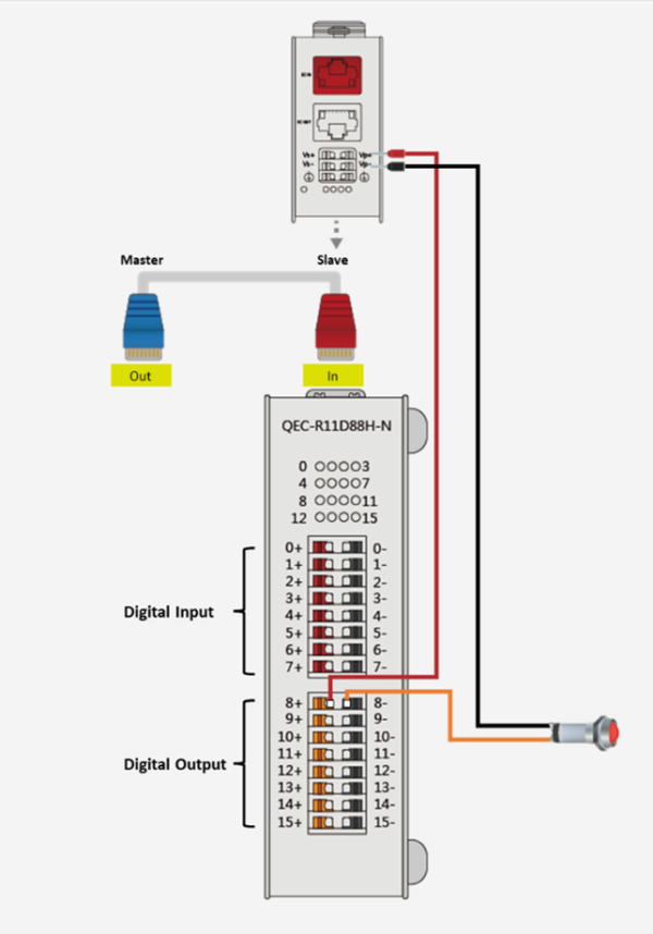 Start Guide: Digital Output - QEC