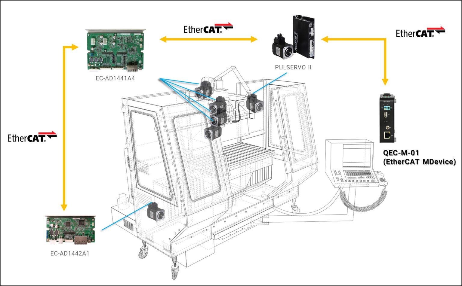 [Start Guides] QEC-M-01 and NPM PULSERVOII & EC-AD Series - QEC