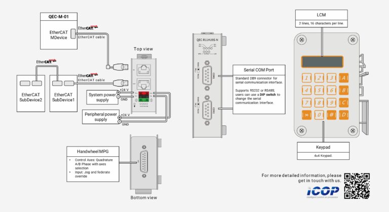 [Start Guides] QEC-M-01 and QEC HID Modules (RS-232/485, Keypad, LCM ...